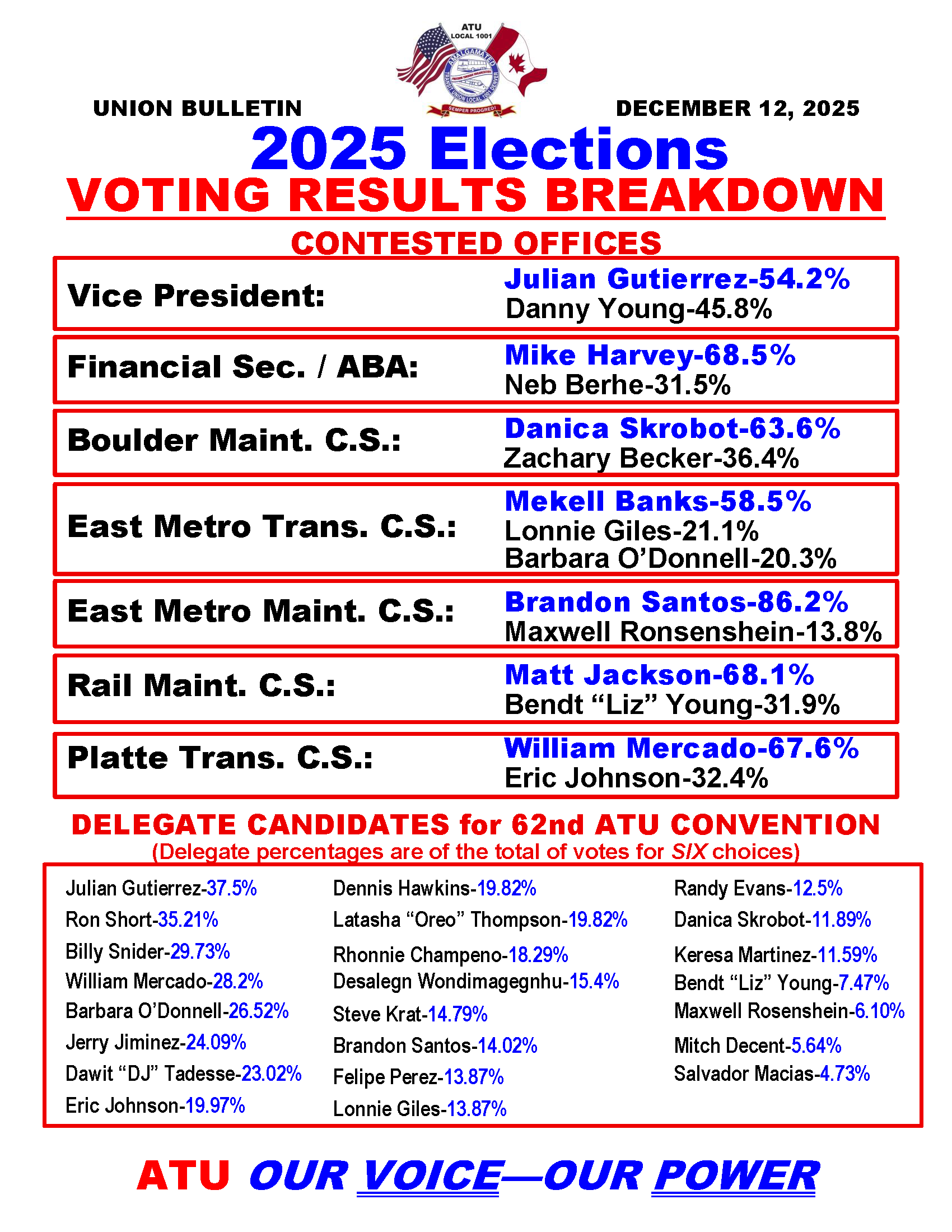 ATU Local 1001 | BULLETINS